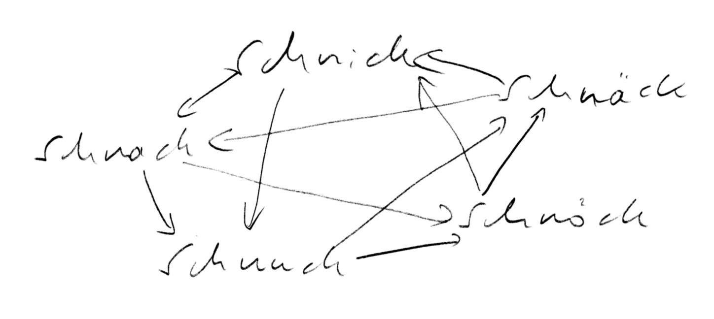 schnick-schnack-schnuck | Professor Rieck's Spieltheorie-Seite